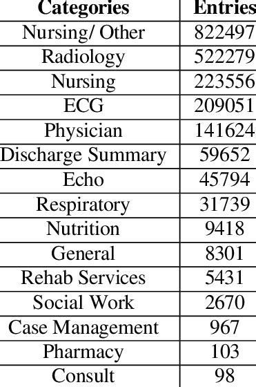 Overview Of Reports In Mimic Iii Dataset Download Scientific Diagram