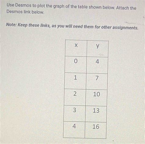 solved use desmos to plot the graph of the table shown below attach