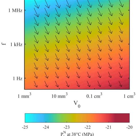 Effects Of Pressure And Temperature On The Nucleation Rate 311