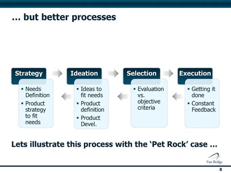 Improve Your Innovation Efforts And Start With An Ppt Download