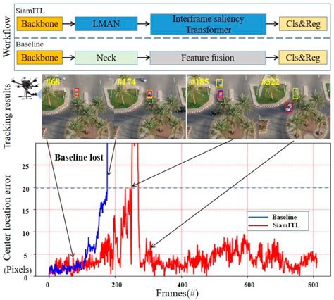 Remote Sensing Mdpi On Linkedin Hottopic