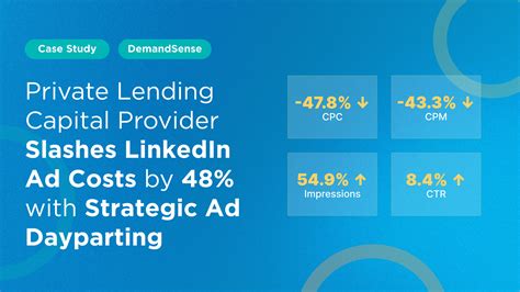 Private Lending Capital Provider Slashes Linkedin Ad Costs By 48 With Strategic Ad Dayparting
