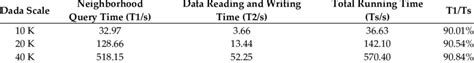 Hotspots Analysis Test On The Serial DBSCAN Algorithm Download Table