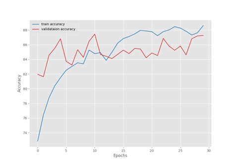 Train PyTorch DeepLabV On Custom Dataset
