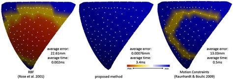 Comparison Of Residual Error Download Scientific Diagram Comparison Of Residual Error Download Scientific Diagram