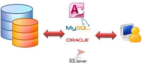 Consultas de selección SQL y agrupamiento de registros CONSULTAS SQL