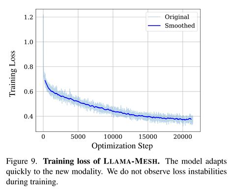 Nvidia Launches Llama Mesh A Unified 3d Mesh Generation Method Using Llms