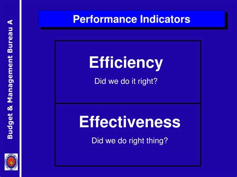 Ppt Overview Of Organizational Performance Indicator Framework