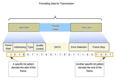 Computer Networking Cisco Microsoft December 2015