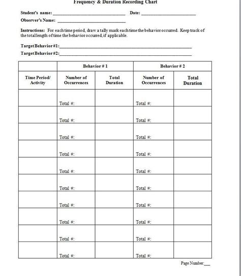 behavior data chart behavior frequency tally chart frequency recording