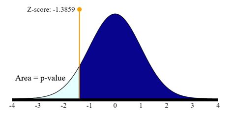 Calculate The Test Statistic And P Value For A Test Of Equ Quizlet