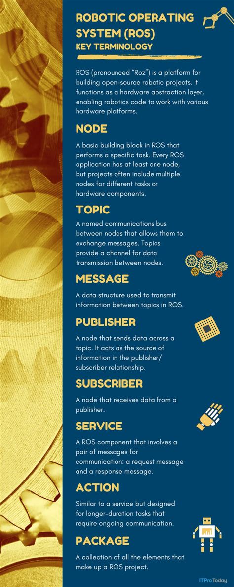 Introduction To Robotics Operating System Ros