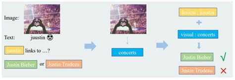A Survey On Multimodal Knowledge Graphs Construction Completion And Applications