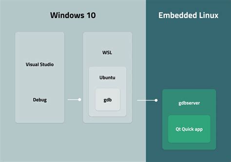 Debug On Linux Qt Vs Tools