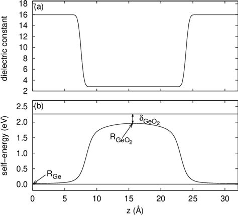 figure 10 from germanium core level shifts at ge geo2 interfaces