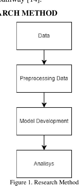 Figure 1 From Classification Of Durian Leaf Images Using Cnn Convolutional Neural Network
