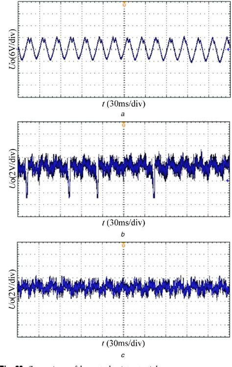 Figure 23 From Dc‐link Capacitor Voltage Control For The Npc Three‐level Inverter With A Newly