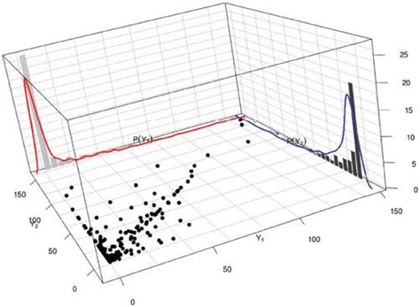 Zero Inflated Modeling Part Ii Zero Inflated Models For Complex Data Structures Wiley