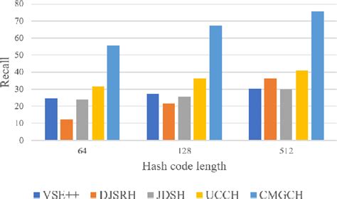Figure From Self Supervised Multi Modal Knowledge Graph Contrastive Hashing For Cross Modal