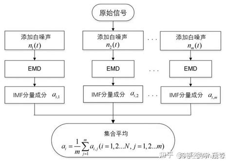 高维时间序列数据的ceemdan分解方法 知乎