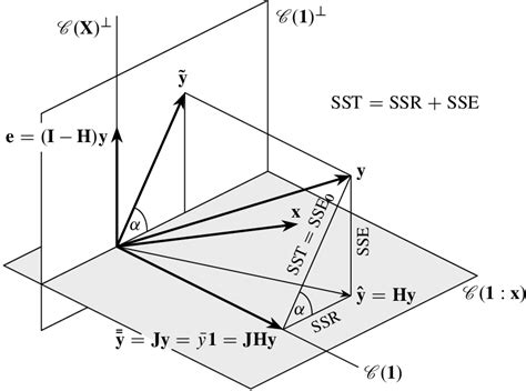 Illustration Of SST D SSR C SSE Download Scientific Diagram