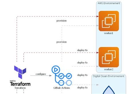 Randhir Thakur On Linkedin How To Run An Ansible Playbook Using Github Action