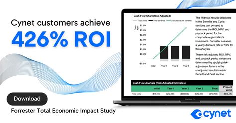 Smb Cybersecurity Sme Infosec Ciso Smallbusiness Cynet Security