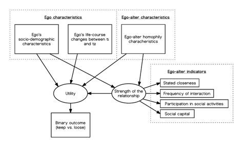 Modelling Framework Download Scientific Diagram