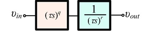 1 Proposed Concept For Reducing The Spread In Fractional Order Download Scientific Diagram
