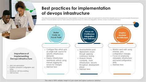 Best Practices For Implementation Of Devops Infrastructure PPT PowerPoint