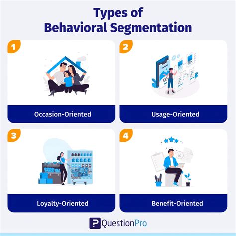 Behavioural Segmentation In Marketing ‐ Sitecentre®