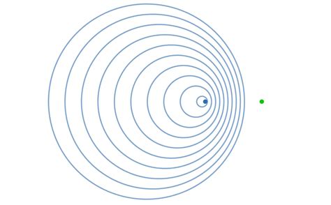 Understanding The Doppler Effect With Animation Enjoy Graphs Uns Physics