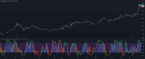 Stochastic Structure Analyzer — Indicator By Ekrem6nel — Tradingview