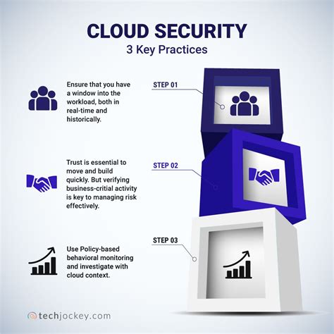 On Linkedin Cloudsecurity Cloudcomputing Cloud