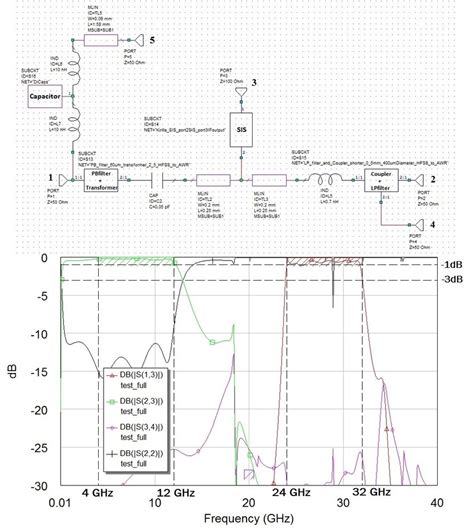 Modification Version 1 Schematic Upper Graph And The S Parameters Download Scientific Diagram
