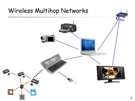Ppt Utilizing Beamforming Antennas For Wireless Multi Hop Networks