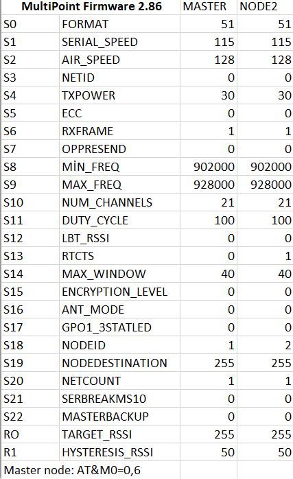 RFD X Configuration And Tests With Multiple Radios Radios ArduPilot Discourse
