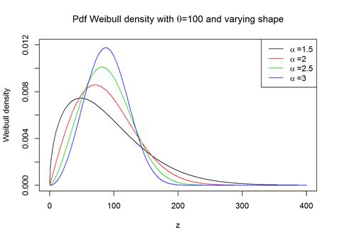 Loss Data Analytics R Codes