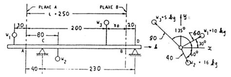 PLANE A L C A PLANE B W W Kg Y X W