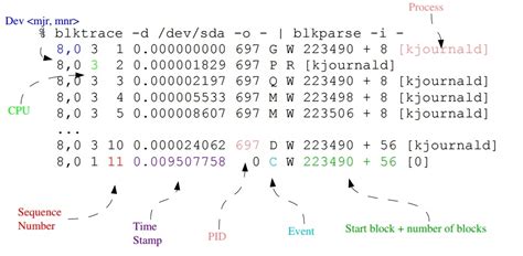 Blktrace的使用 Csdn博客