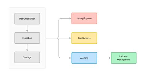 2024s Best Cloud Monitoring Tools Updated Insights Last9