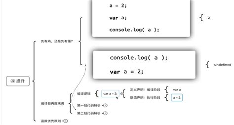 前端学习笔记202310学习笔记第一百零伍天 你不知道的js之9 前端导师歌谣 博客园