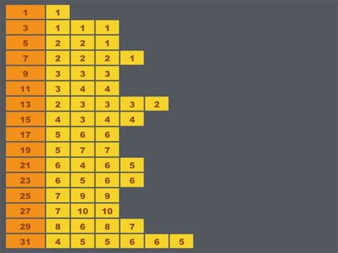 Aesops Urns Counting Division By 2 Algebra Algorithm Mathpickle