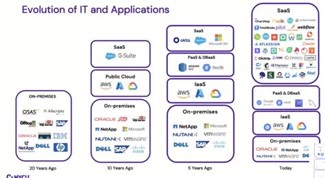 Cloudfieldday 17 Protecting Saas Data With Hycu Blog
