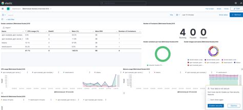 Nestjs Apm With Elastic And Docker Dev Community