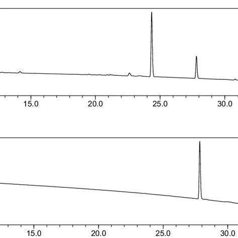 Hplc Dad Chromatograms Of The A Biotransformed Extract From Experiment