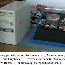 Heat And Air Flow Experimental Setup Download Scientific Diagram