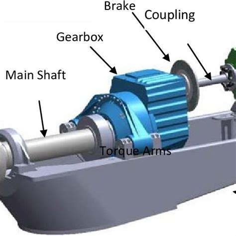 Drivetrain Configuration Download Scientific Diagram