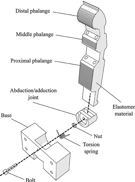Kinematics Spatial Mechanisms Pdf Viewer Kinghaval