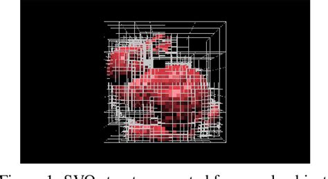 figure 1 from real time voxel rendering algorithm based on screen space